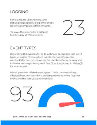 State of Webhooks 2023 | PDF