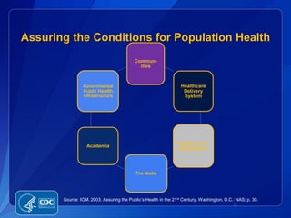 State of Wellness - CDC | PDF