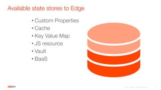 I Love APIs 2015: The "State" of your API: Common Use Cases for Storing ...