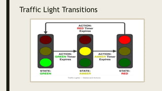 State Design Pattern in GOF Design Patterns | PPT