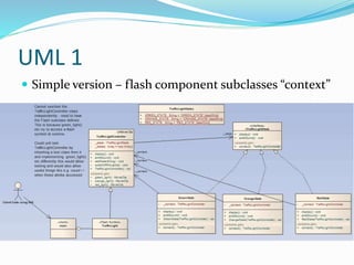 State Pattern In Flex | PPT