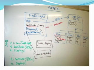 State Pattern In Flex | PPT