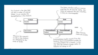 State patterns | PPTX | Programming Languages | Computing