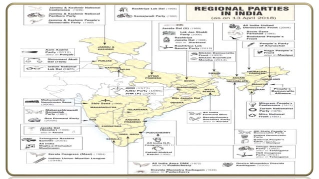 State Parties in India | PPTX | Elections | Politics