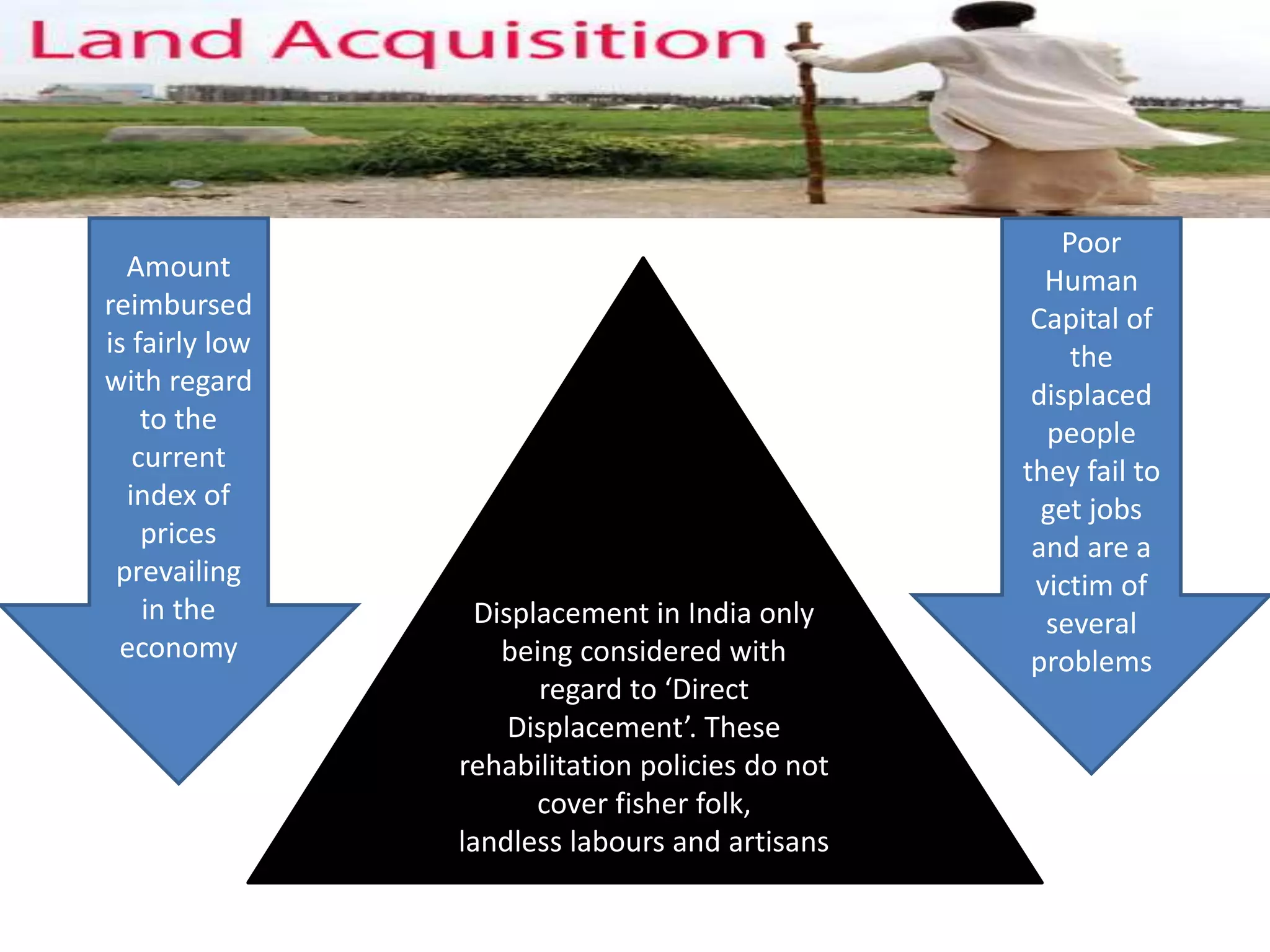 Maharashtra State presentation at NHRC | PPT