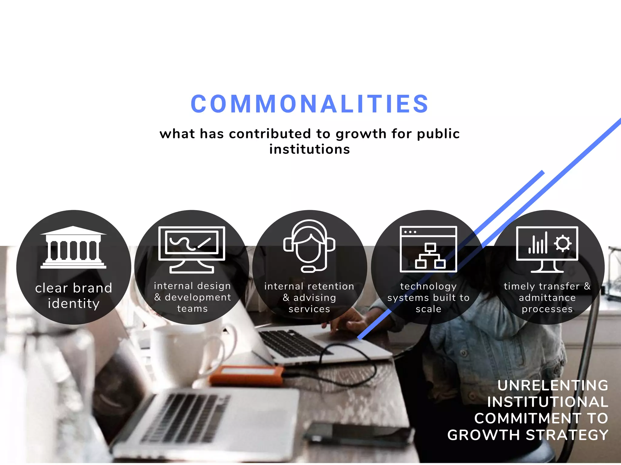 Scaling Online Examples from State Institution Models | PPT