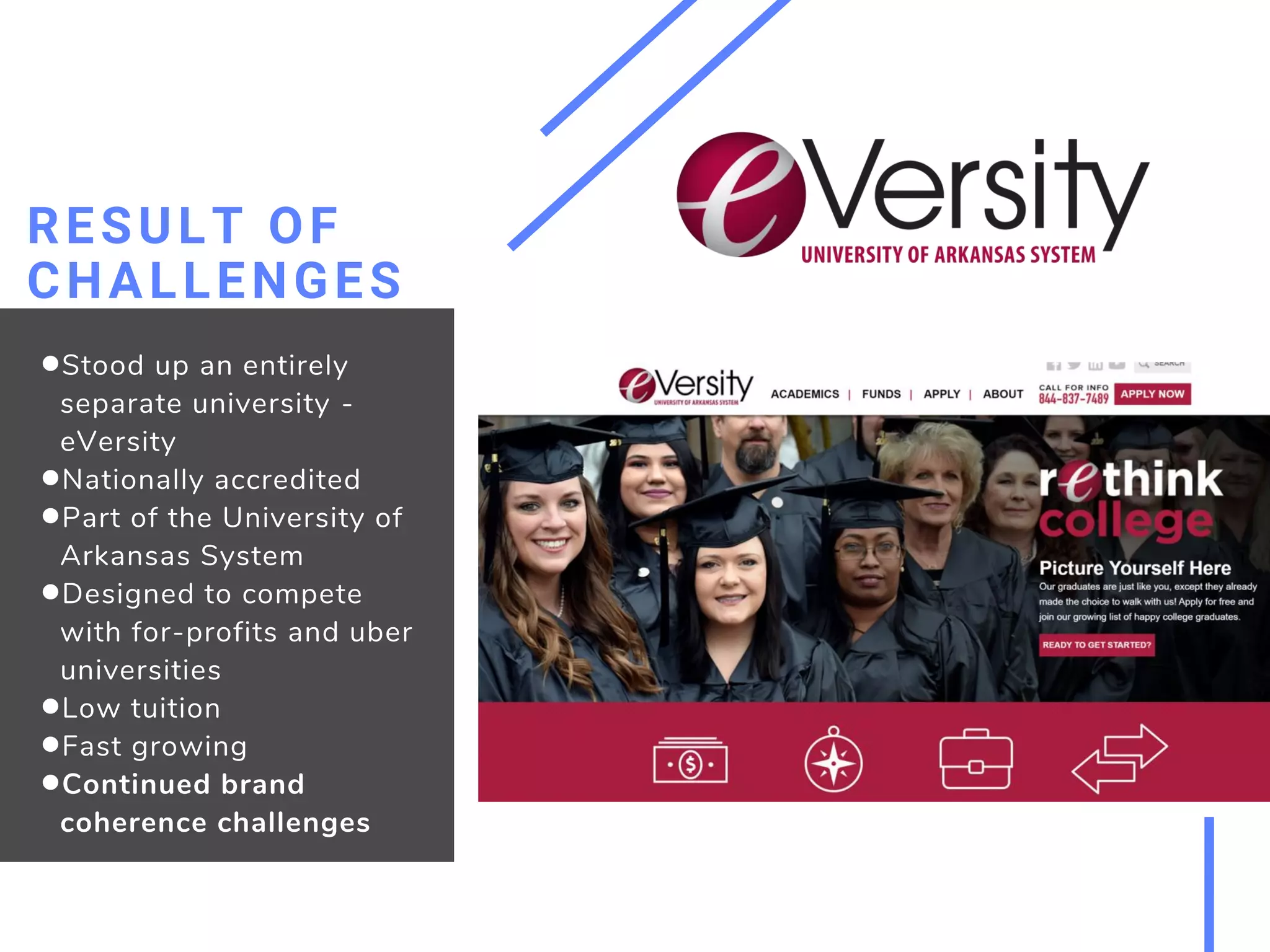 Scaling Online Examples from State Institution Models | PPT