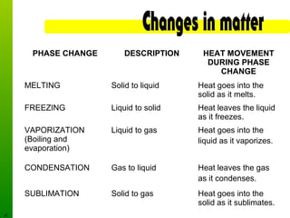 States of matter | PPT