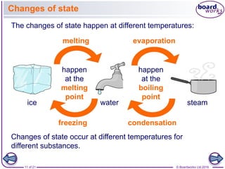 States-of-Matter.pdf