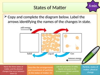 States-of-Matter and its properties.pptx