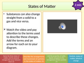 States-of-Matter and its properties.pptx
