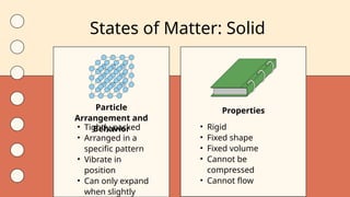 GENERAL CHEMISTRY 1STATES-OF-MATTER.pptx