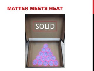 States-of-Matter-presentation.pptx