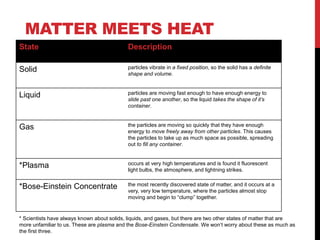 States-of-Matter-presentation.pptx
