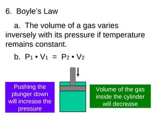 States Of Matter Pressure Volume | PPT