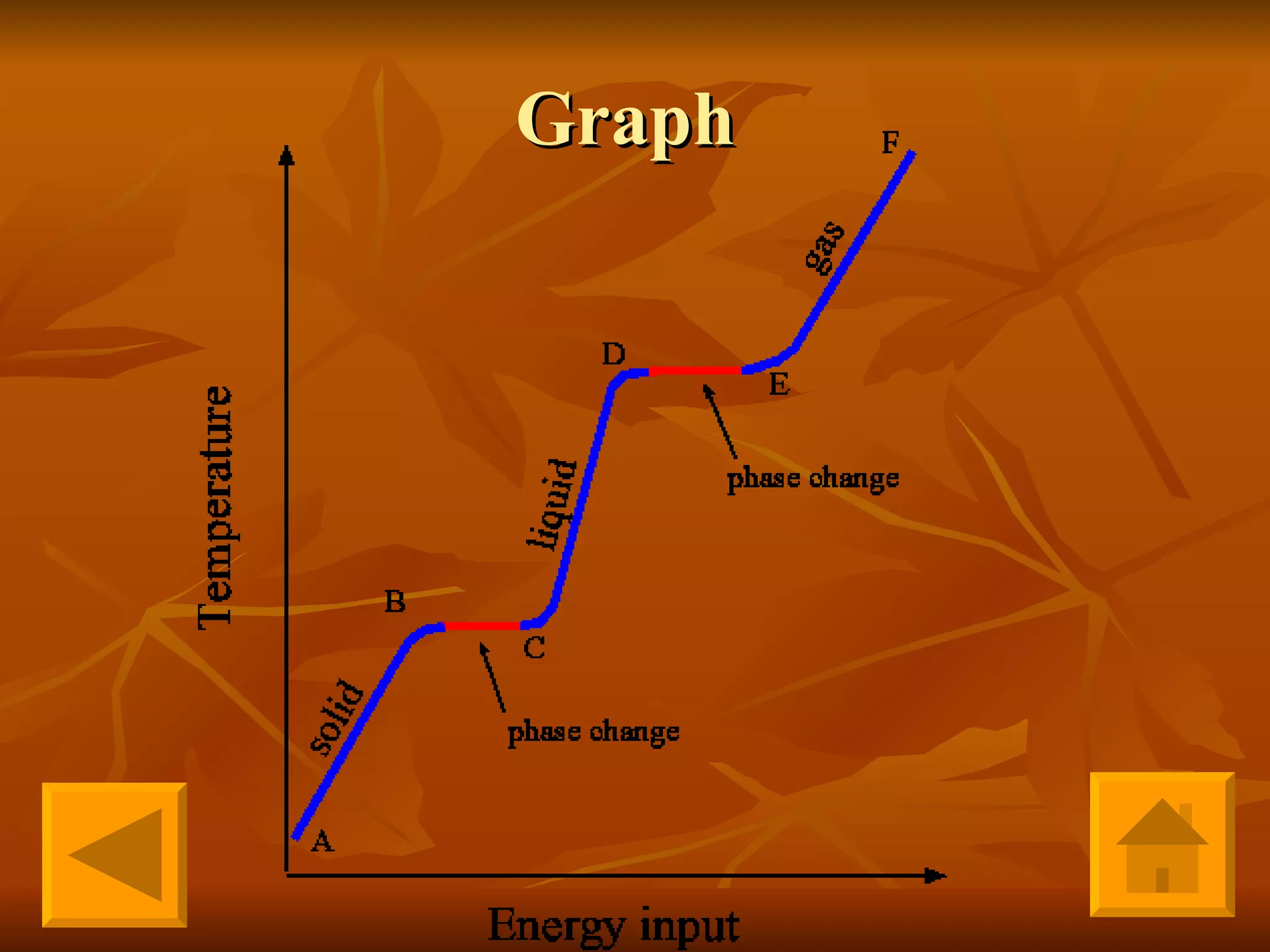 States Of Matter Power Point | PPT