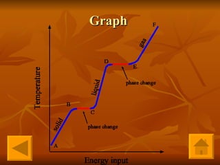 States Of Matter Power Point | PPT