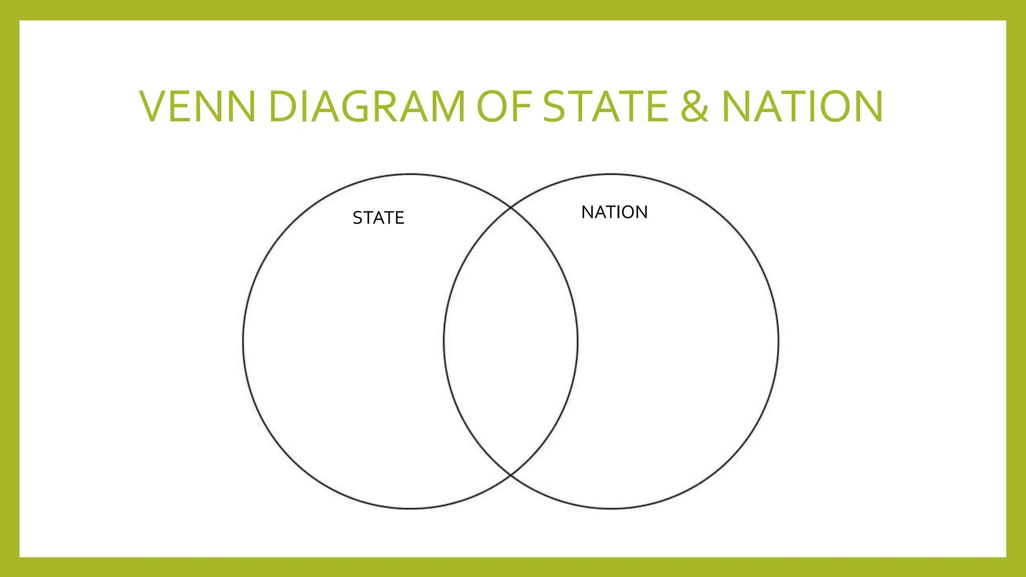 Introducing and comparing States and Nations.pptx