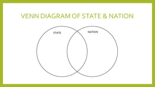 Introducing and comparing States and Nations.pptx