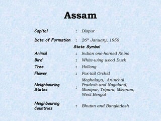 States and UTs of India_Part 1 | PPT