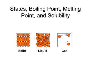States, boiling point,_melting_point, | PPT | Physics | Science