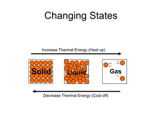 States, boiling point,_melting_point, | PPT | Physics | Science