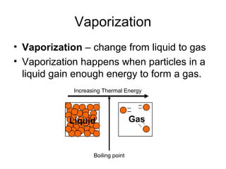 States, boiling point,_melting_point, | PPT | Physics | Science