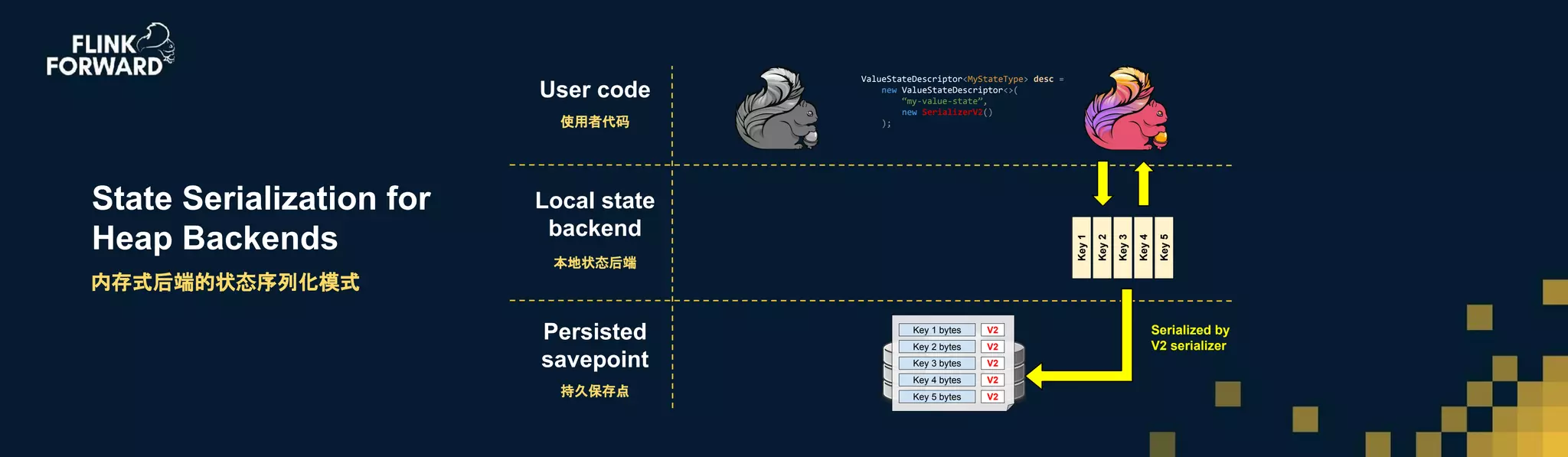 State schema evolution for Apache Flink Applications | PPT