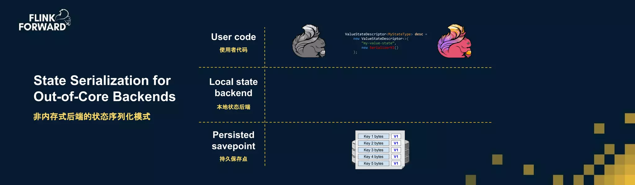 State schema evolution for Apache Flink Applications | PPT