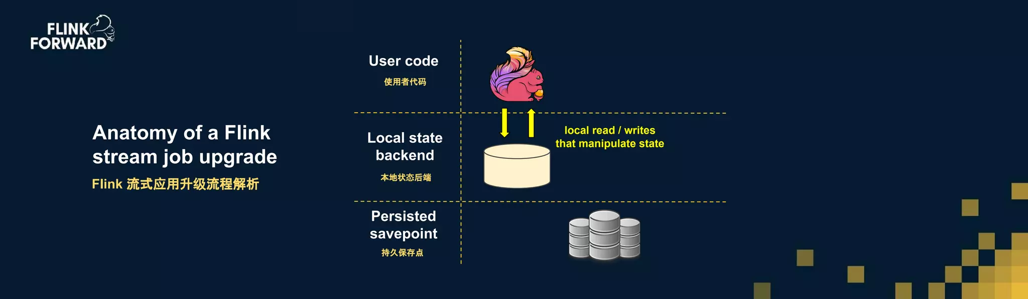 State Schema Evolution For Apache Flink Applications Ppt 