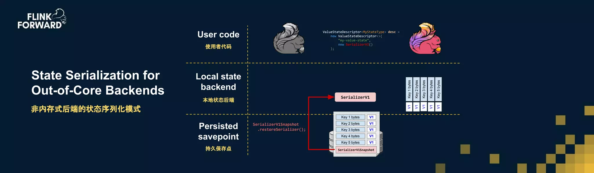 State schema evolution for Apache Flink Applications | PPT