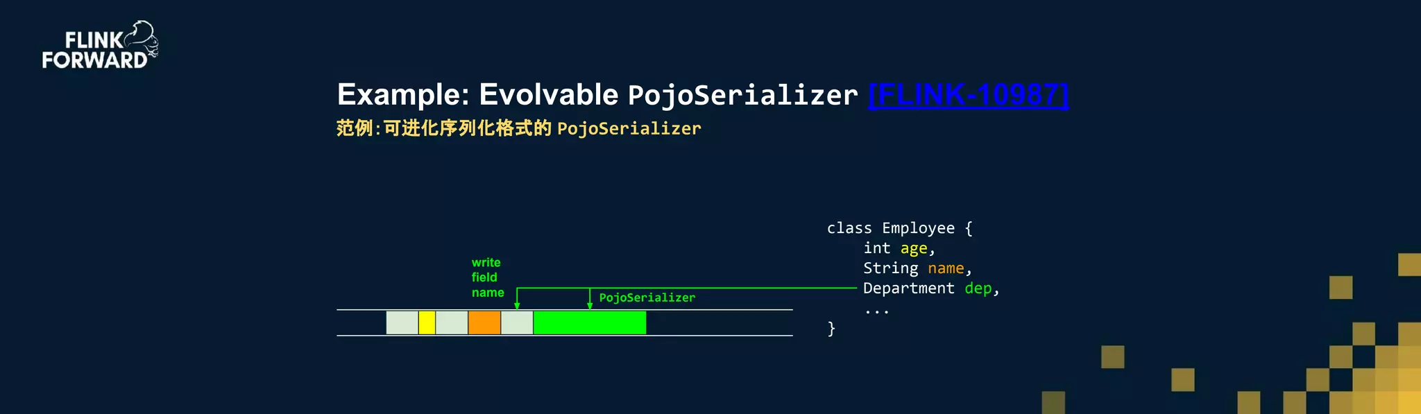 State schema evolution for Apache Flink Applications | PPT