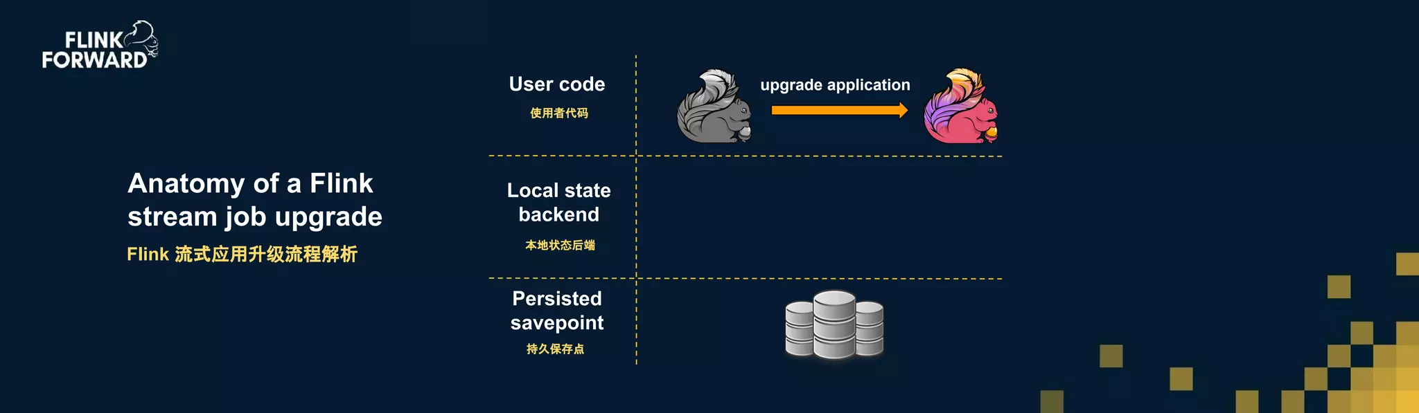 State schema evolution for Apache Flink Applications | PPT