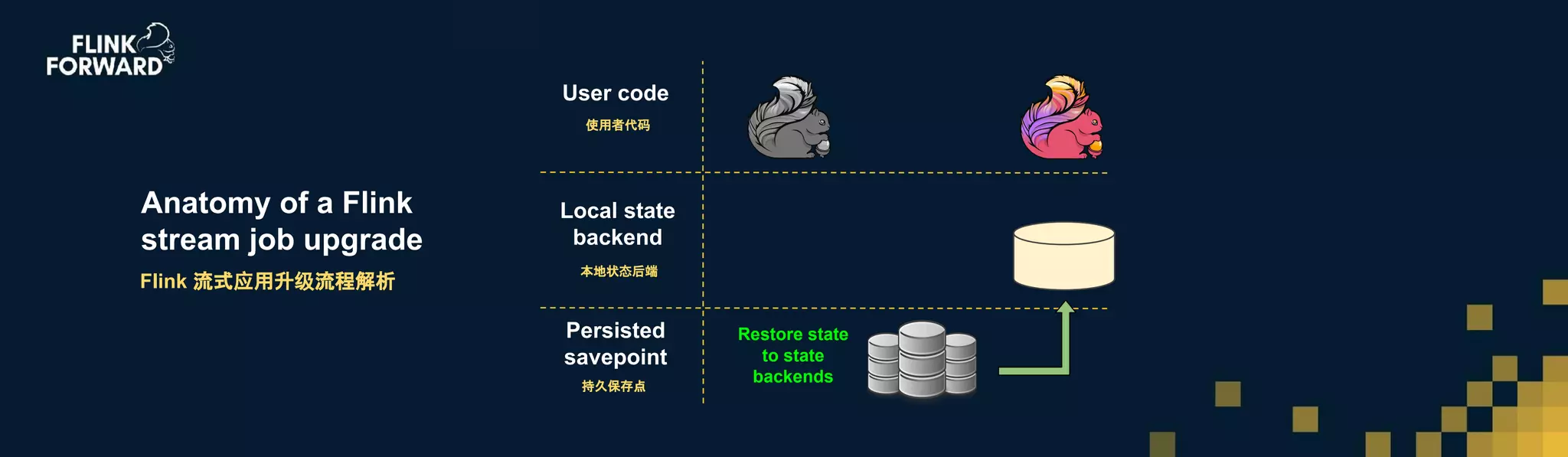 State schema evolution for Apache Flink Applications | PPT