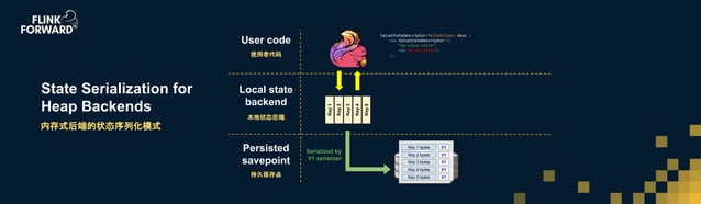 State schema evolution for Apache Flink Applications | PPT