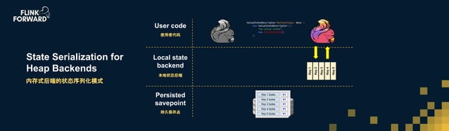 State schema evolution for Apache Flink Applications | PPT