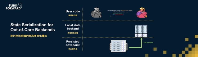 State schema evolution for Apache Flink Applications | PPT