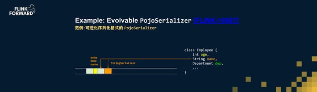 State schema evolution for Apache Flink Applications | PPT