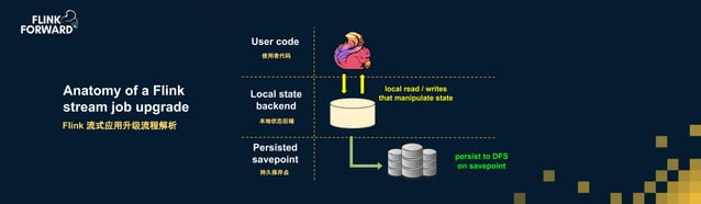 State schema evolution for Apache Flink Applications | PPT