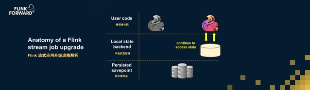 State schema evolution for Apache Flink Applications | PPT