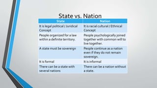 statesnationandglobalization-221003125523-f89049a4.pdf