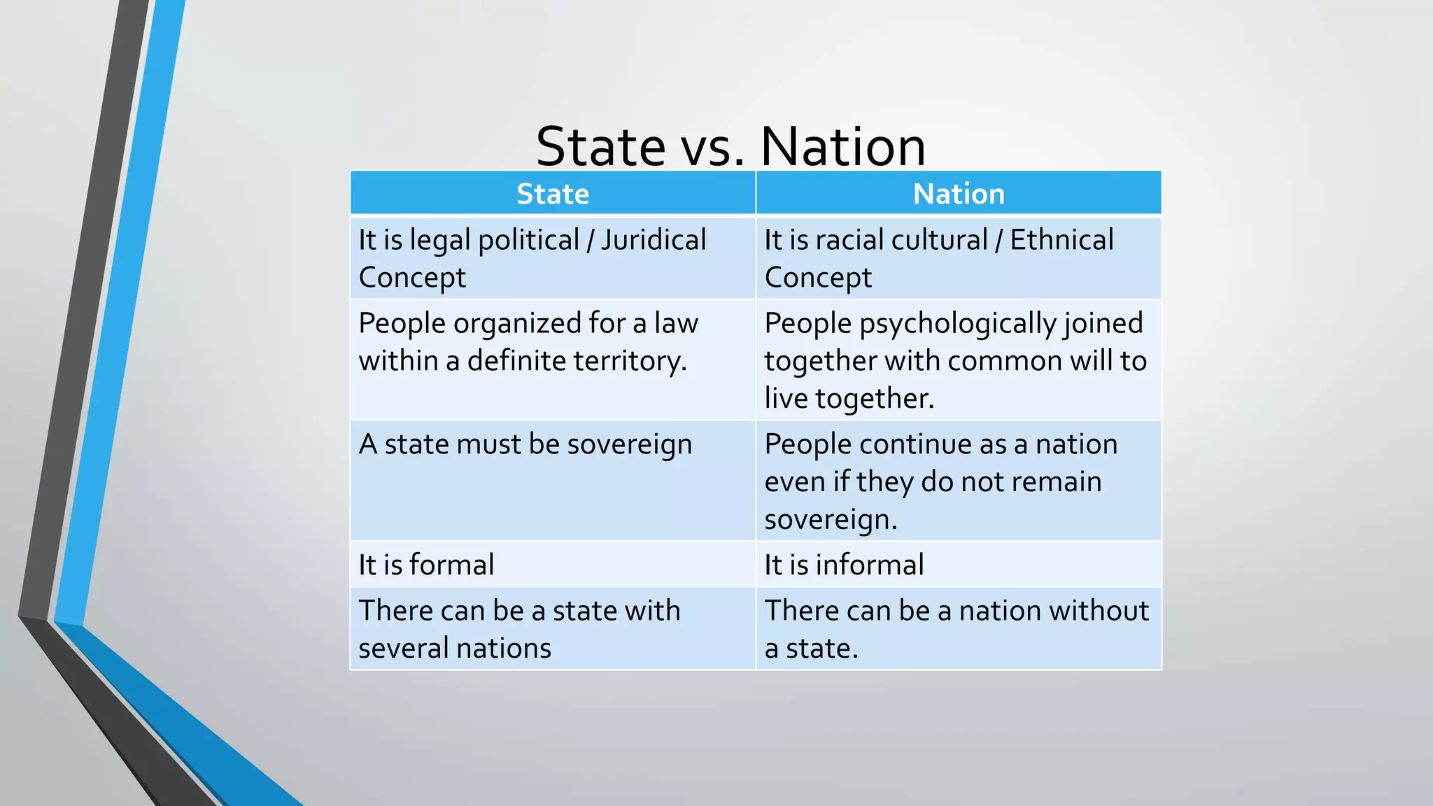 States, Nation and Globalization.pptx