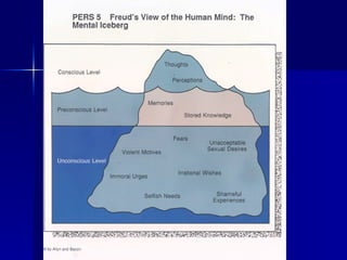 States of Consciousness | PPT | Illegal Drugs, Tobacco, eCigarettes ...