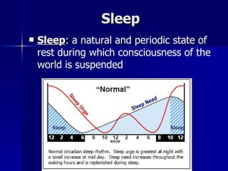 States of Consciousness | PPT