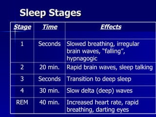 States of Consciousness | PPT | Illegal Drugs, Tobacco, eCigarettes ...
