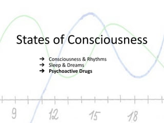 Ch04 States of Consciousness | PDF