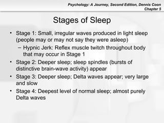 States of consciousness, sleep stages and drugs.ppt
