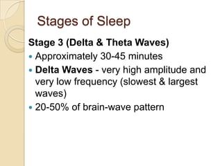 States Of Consciousness | PPTX