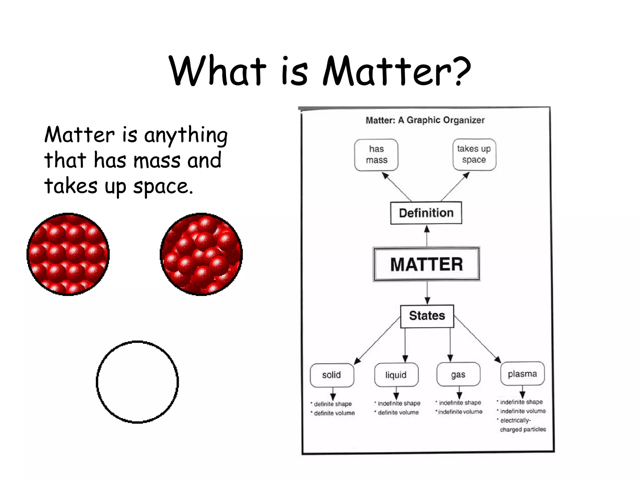 States of matter | PPT | Physics | Science