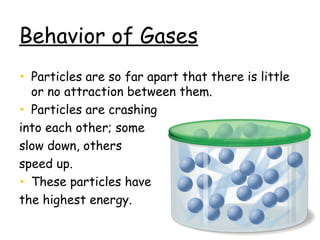 States of matter | PPT | Physics | Science